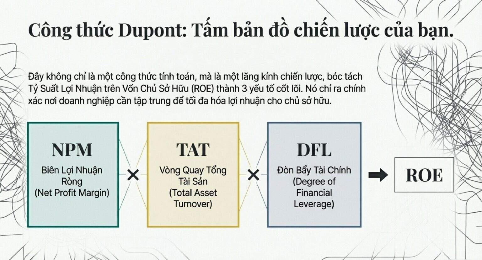 CÔNG THỨC DUPONT: 3 NƯỚC CỜ CHIẾN LƯỢC CEO PHẢI CHƠI - HỌC VIỆN QUẢN ...